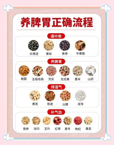 胃寒的人怎么调理暖胃_胃寒吃什么暖胃最快-第3张图片-山城妙识 胃寒的人怎么调理暖胃_胃寒吃什么暖胃最快-第3张图片-山城妙识