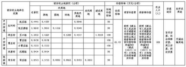 国家征收油茶树补偿标准是多少_如何计算青苗费-第3张图片-山城妙识