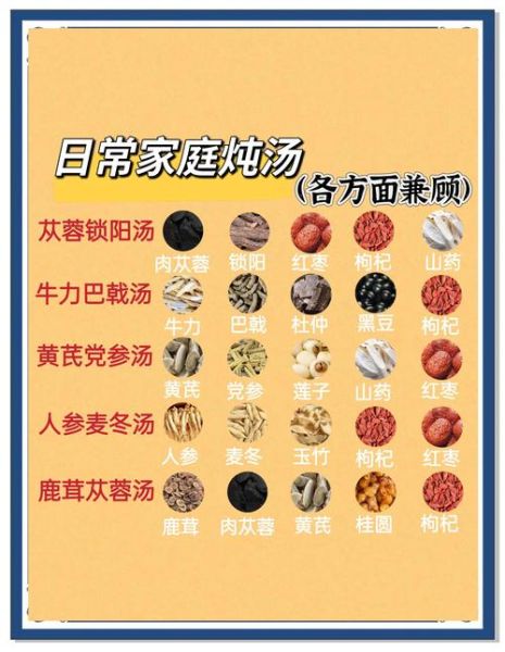 炖汤药材有哪些_如何搭配不上火-第1张图片-山城妙识 炖汤药材有哪些_如何搭配不上火-第1张图片-山城妙识