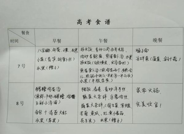 高考食谱怎么安排_高考三餐吃什么-第1张图片-山城妙识 高考食谱怎么安排_高考三餐吃什么-第1张图片-山城妙识
