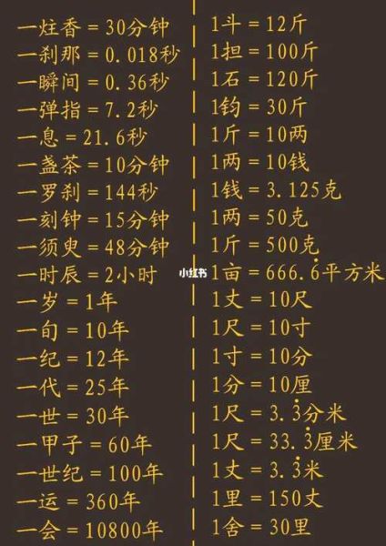 1克等于多少毫升ml_换算公式与常见误区-第2张图片-山城妙识