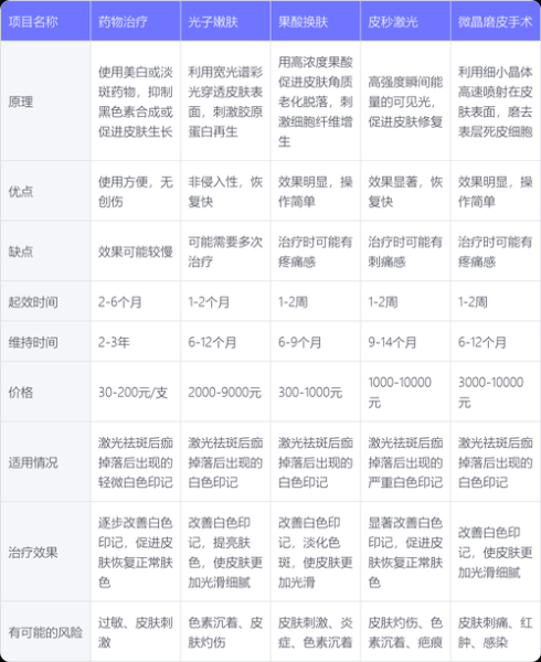 激光祛斑多少钱_激光祛斑能维持多久-第3张图片-山城妙识