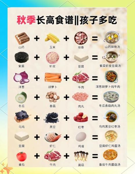 儿童增高食谱推荐_吃什么能让孩子长高-第3张图片-山城妙识