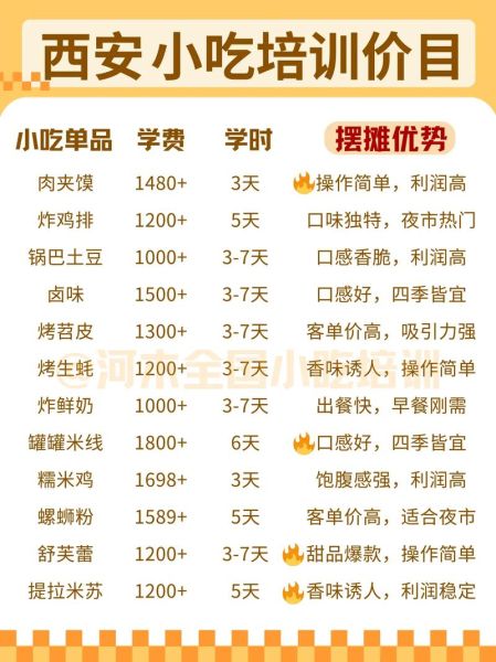 西安小吃培训机构哪家好_学费一般多少钱-第1张图片-山城妙识 西安小吃培训机构哪家好_学费一般多少钱-第1张图片-山城妙识