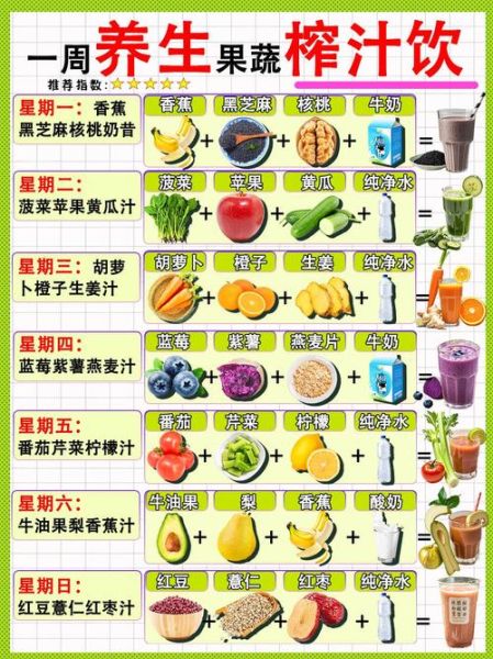 瘦身果蔬汁食谱大全_怎么搭配最有效-第1张图片-山城妙识