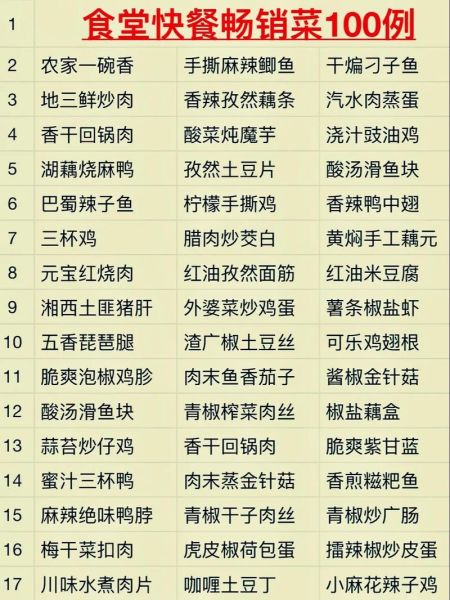 快餐菜谱二荤二素怎么做_二荤二素快餐搭配推荐-第2张图片-山城妙识