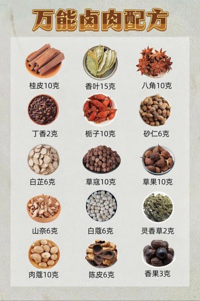 祖传五香配方500例_如何调出地道卤味-第3张图片-山城妙识