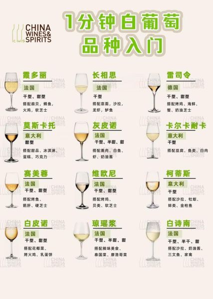 葡萄酒种类有哪些_干红和干白区别-第3张图片-山城妙识