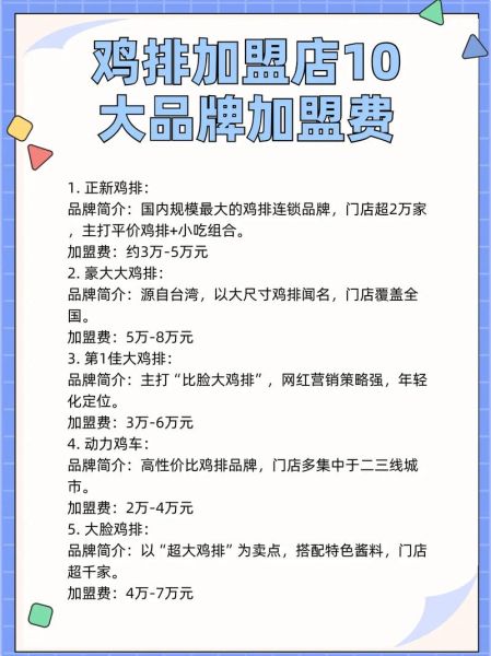 鸡排加盟店排行榜_哪个品牌最赚钱-第1张图片-山城妙识 鸡排加盟店排行榜_哪个品牌最赚钱-第1张图片-山城妙识