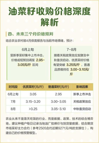 菜籽油期货价格走势分析_菜籽油期货怎么买-第1张图片-山城妙识