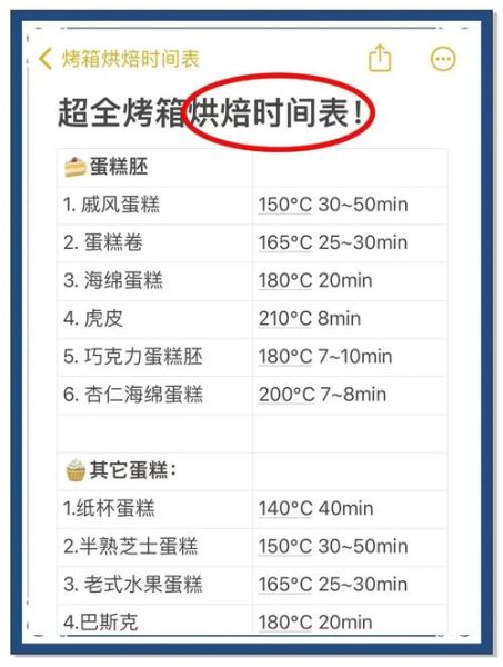 蛋糕怎么做_烤箱温度和时间怎么设置-第1张图片-山城妙识 蛋糕怎么做_烤箱温度和时间怎么设置-第1张图片-山城妙识