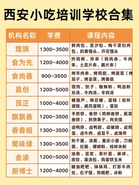 西安小吃培训学校哪家好_学费一般多少钱-第2张图片-山城妙识