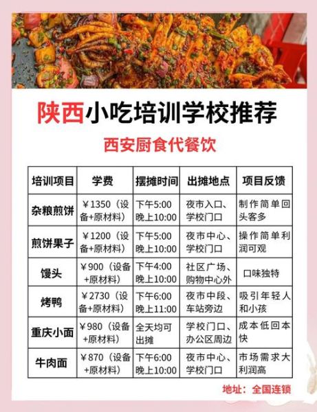 西安小吃培训学校哪家好_学费一般多少钱-第3张图片-山城妙识