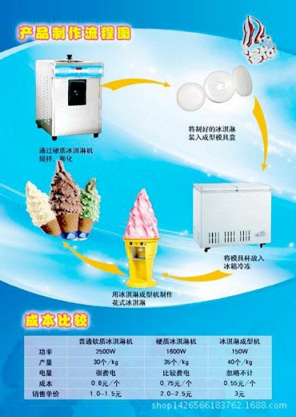 冰淇淋机怎么用_自制冰淇淋步骤-第3张图片-山城妙识 冰淇淋机怎么用_自制冰淇淋步骤-第3张图片-山城妙识