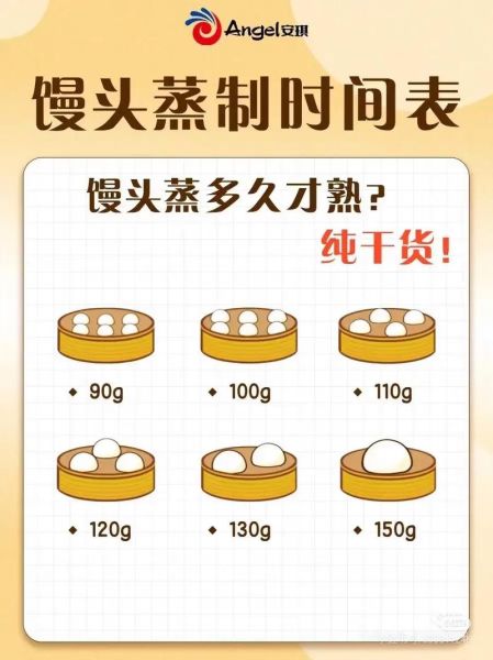 蒸馒头要多长时间能熟_蒸馒头用大火还是小火-第1张图片-山城妙识 蒸馒头要多长时间能熟_蒸馒头用大火还是小火-第1张图片-山城妙识