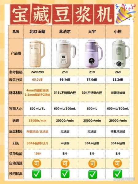 豆浆机哪款最实用_家用豆浆机怎么选-第2张图片-山城妙识