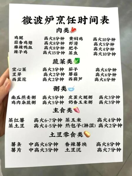 微波炉食谱大全_微波炉做菜视频教程-第1张图片-山城妙识 微波炉食谱大全_微波炉做菜视频教程-第1张图片-山城妙识