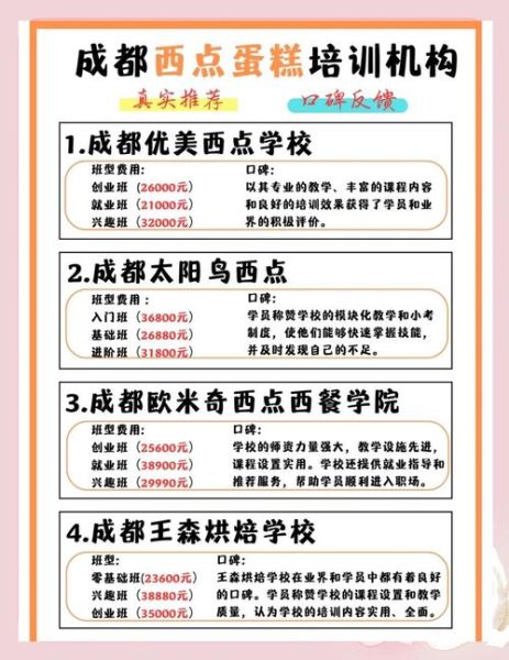 蛋糕培训职业学校哪家好_学费一般多少钱-第3张图片-山城妙识 蛋糕培训职业学校哪家好_学费一般多少钱-第3张图片-山城妙识