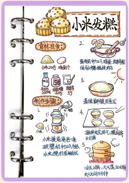 小米面发糕怎么做_小米面发糕比例是多少-第1张图片-山城妙识