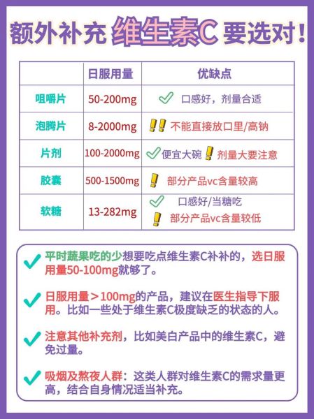 吃维生素c的禁忌_维生素c不能和什么一起吃-第3张图片-山城妙识 吃维生素c的禁忌_维生素c不能和什么一起吃-第3张图片-山城妙识