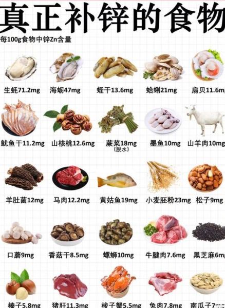 含锌的食物有哪些_缺锌吃什么补得快-第1张图片-山城妙识