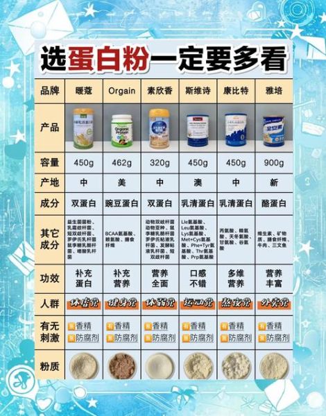 蛋白粉的功效与作用_蛋白粉有哪些禁忌-第3张图片-山城妙识 蛋白粉的功效与作用_蛋白粉有哪些禁忌-第3张图片-山城妙识