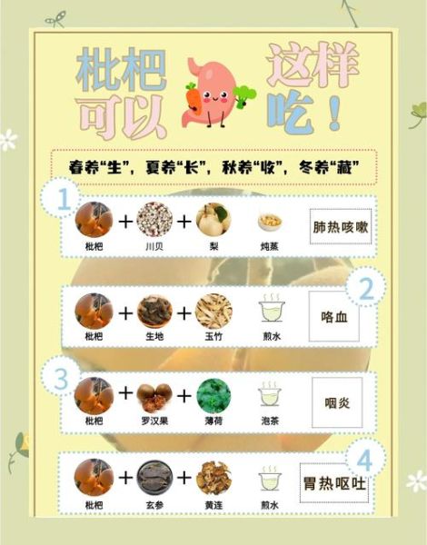 吃枇杷有什么好处_枇杷的功效与作用-第3张图片-山城妙识 吃枇杷有什么好处_枇杷的功效与作用-第3张图片-山城妙识