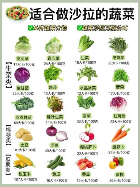 蔬菜沙拉热量多少_减脂期能吃吗-第3张图片-山城妙识 蔬菜沙拉热量多少_减脂期能吃吗-第3张图片-山城妙识