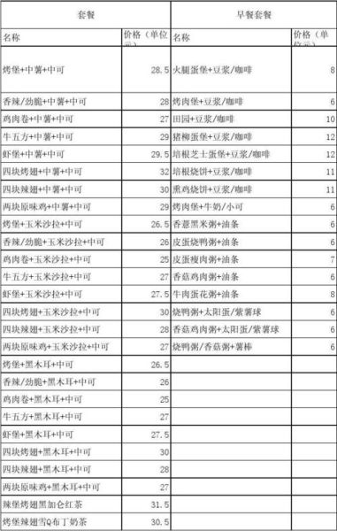kfc早餐价格表2024_肯德基早餐几点开始-第3张图片-山城妙识 kfc早餐价格表2024_肯德基早餐几点开始-第3张图片-山城妙识
