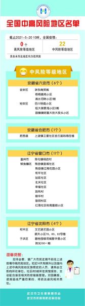 高风险地区名单实时公布_如何查询最新疫情风险等级-第1张图片-山城妙识 高风险地区名单实时公布_如何查询最新疫情风险等级-第1张图片-山城妙识
