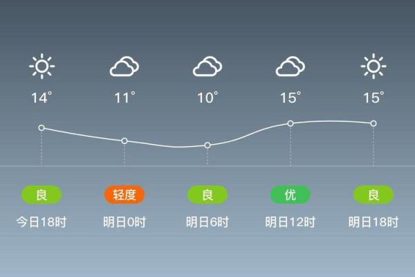 高碑店天气_高碑店未来一周天气怎么样-第1张图片-山城妙识