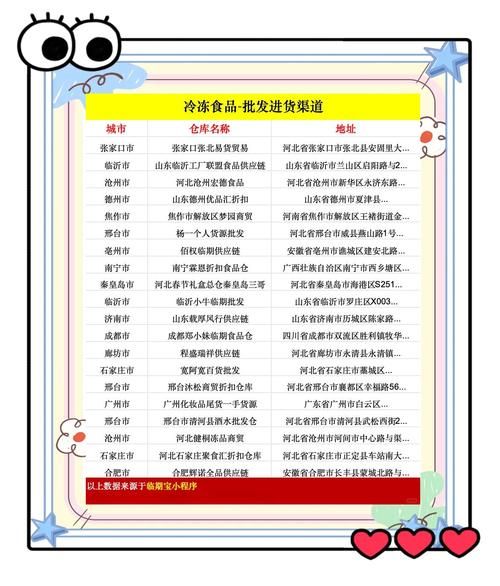 食品批发网站大全_如何找到靠谱货源-第2张图片-山城妙识 食品批发网站大全_如何找到靠谱货源-第2张图片-山城妙识