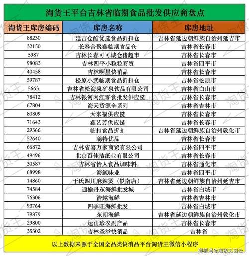 食品批发网站大全_如何找到靠谱货源-第3张图片-山城妙识 食品批发网站大全_如何找到靠谱货源-第3张图片-山城妙识