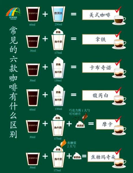 摩卡咖啡和拿铁的区别_摩卡咖啡怎么做-第1张图片-山城妙识