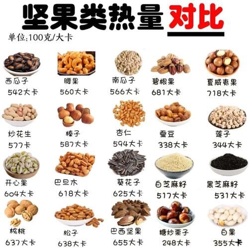 减肥期间吃什么坚果不长胖_哪些坚果热量最低-第1张图片-山城妙识 减肥期间吃什么坚果不长胖_哪些坚果热量最低-第1张图片-山城妙识