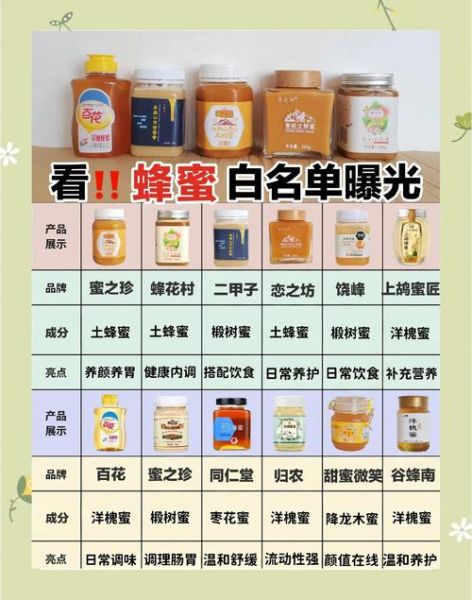 蜂蜜种类与功效有哪些_如何挑选适合自己的蜂蜜-第1张图片-山城妙识 蜂蜜种类与功效有哪些_如何挑选适合自己的蜂蜜-第1张图片-山城妙识