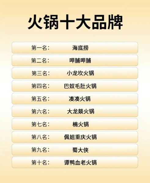 全国美食加盟排行榜_哪个品牌最赚钱-第2张图片-山城妙识