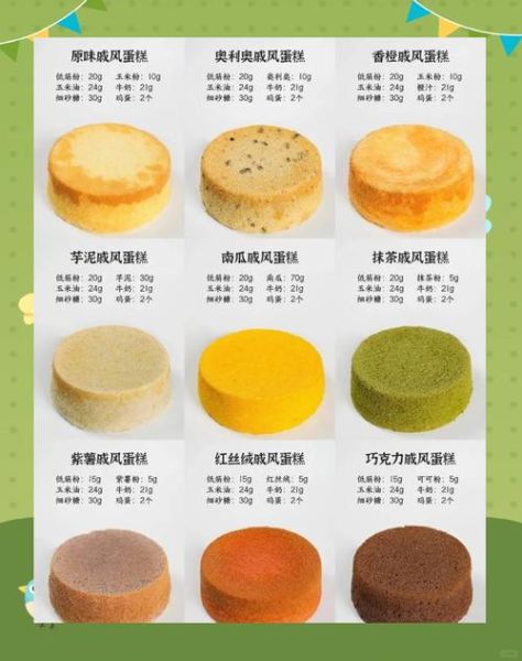 蛋糕的做法与配方大全_新手也能一次成功-第3张图片-山城妙识 蛋糕的做法与配方大全_新手也能一次成功-第3张图片-山城妙识