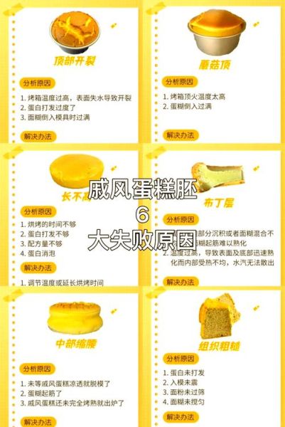 6寸戚风蛋糕做法_新手失败原因-第2张图片-山城妙识 6寸戚风蛋糕做法_新手失败原因-第2张图片-山城妙识