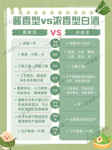 白酒有哪些种类_酱香型与浓香型区别-第1张图片-山城妙识