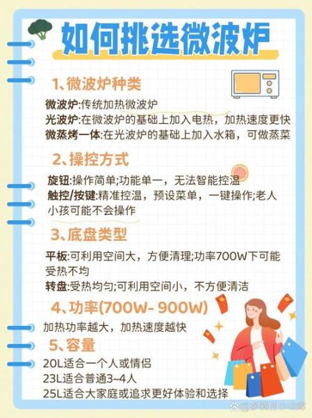 微波炉图片大全_微波炉怎么选-第3张图片-山城妙识 微波炉图片大全_微波炉怎么选-第3张图片-山城妙识