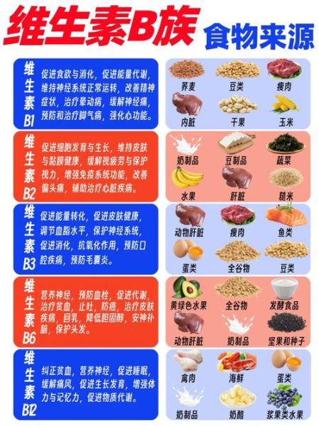 维生素b2可以长期吃吗_维生素b2长期吃安全吗-第1张图片-山城妙识 维生素b2可以长期吃吗_维生素b2长期吃安全吗-第1张图片-山城妙识