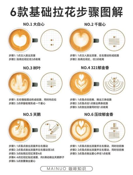 花式咖啡怎么做_拉花技巧入门-第1张图片-山城妙识 花式咖啡怎么做_拉花技巧入门-第1张图片-山城妙识