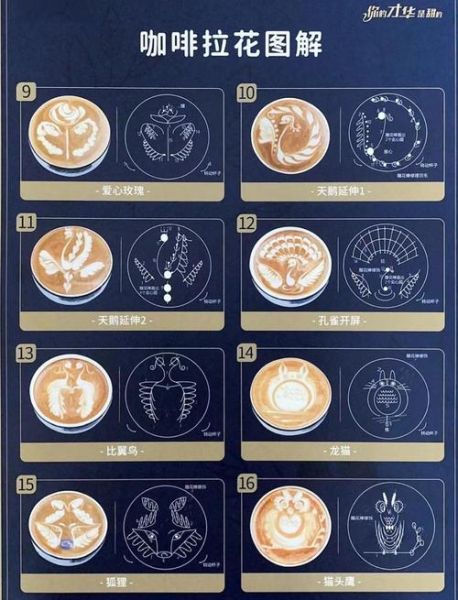 花式咖啡怎么做_拉花技巧入门-第2张图片-山城妙识 花式咖啡怎么做_拉花技巧入门-第2张图片-山城妙识