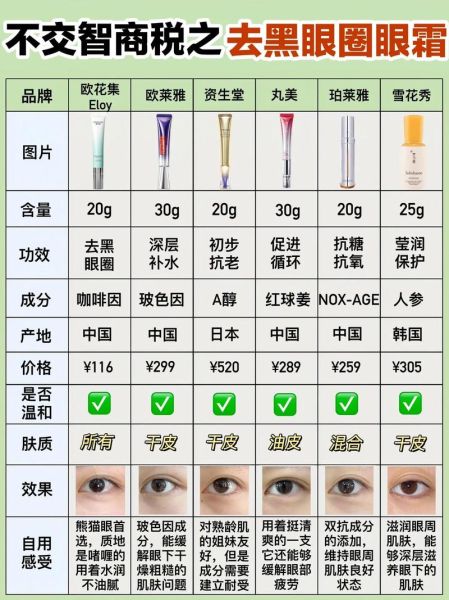 去黑眼圈最有效的方法_眼霜怎么选-第1张图片-山城妙识 去黑眼圈最有效的方法_眼霜怎么选-第1张图片-山城妙识
