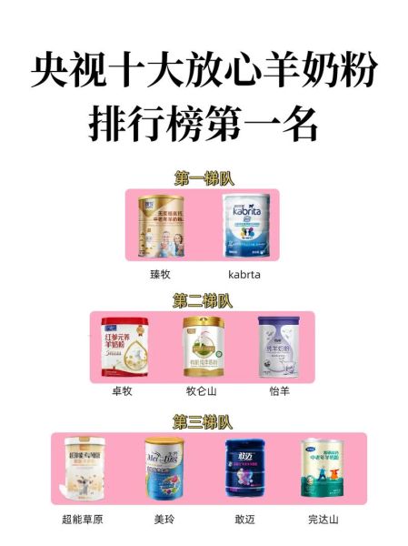 纯羊奶粉哪个牌子好_十大纯羊奶粉品牌排行榜-第2张图片-山城妙识 纯羊奶粉哪个牌子好_十大纯羊奶粉品牌排行榜-第2张图片-山城妙识