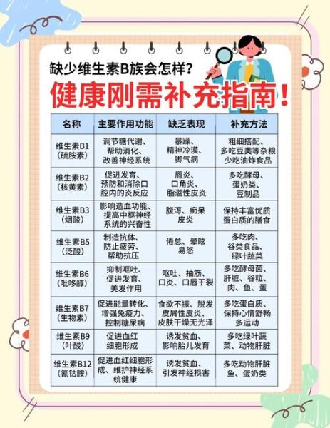维生素b的食物有哪些_维生素b缺乏吃什么-第2张图片-山城妙识