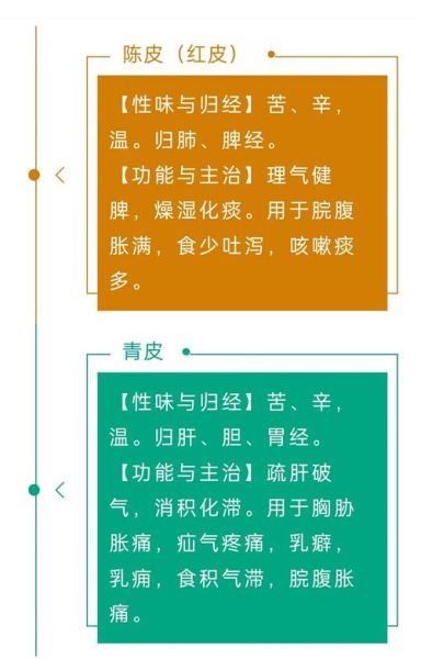 青皮的功效与作用_青皮和陈皮有什么区别-第2张图片-山城妙识
