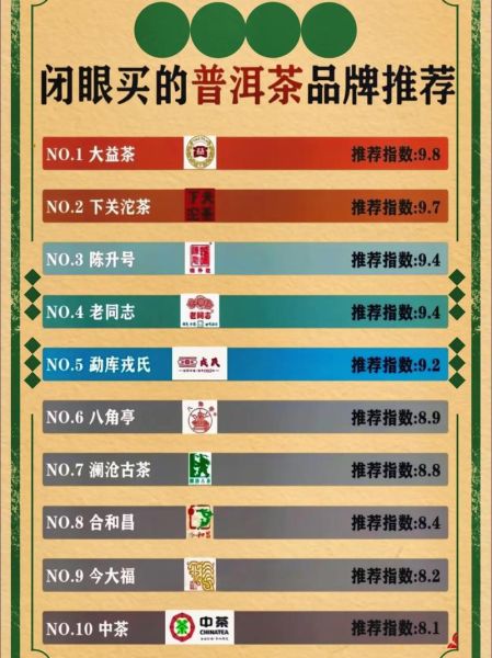中国十大普洱茶品牌哪个好_如何挑选正宗普洱-第2张图片-山城妙识 中国十大普洱茶品牌哪个好_如何挑选正宗普洱-第2张图片-山城妙识