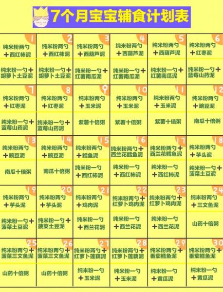七个月宝宝辅食食谱安排时间表_辅食添加顺序-第1张图片-山城妙识 七个月宝宝辅食食谱安排时间表_辅食添加顺序-第1张图片-山城妙识